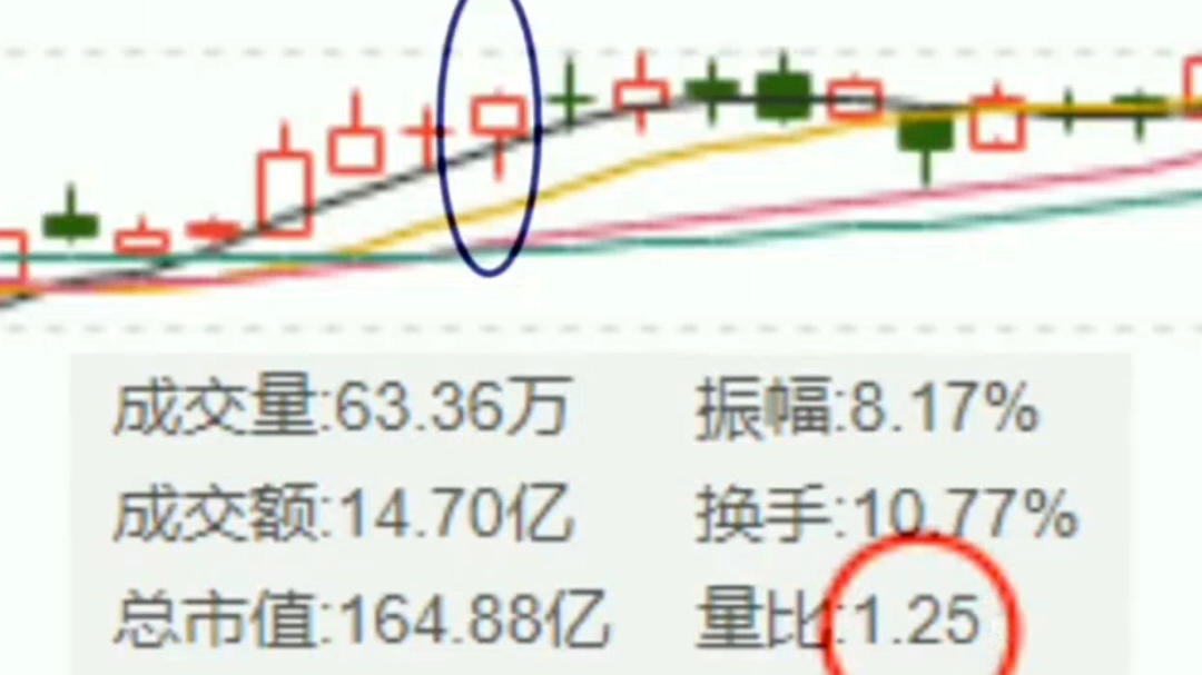 量比指标的使用技巧
