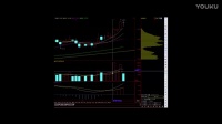 怎样看k线图之K线背后所蕴涵的价格趋势信号