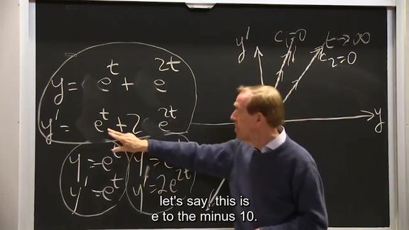 MIT公开课微分方程和MATLAB应用:第28话