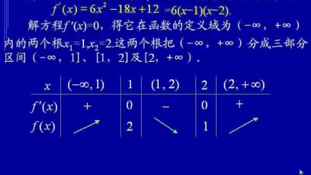 ...大学 高等数学(同济六版) 陈殿友_第042讲_函数的极值与最大值最小值