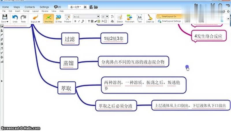 化学实验思维导图