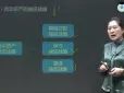 2016中级会计职称考试《财务管理》第七章 营运资金管理01