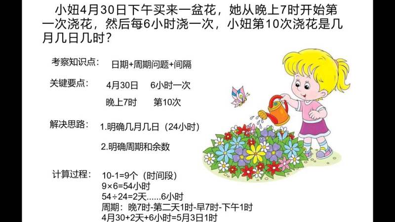 周期日期问题综合