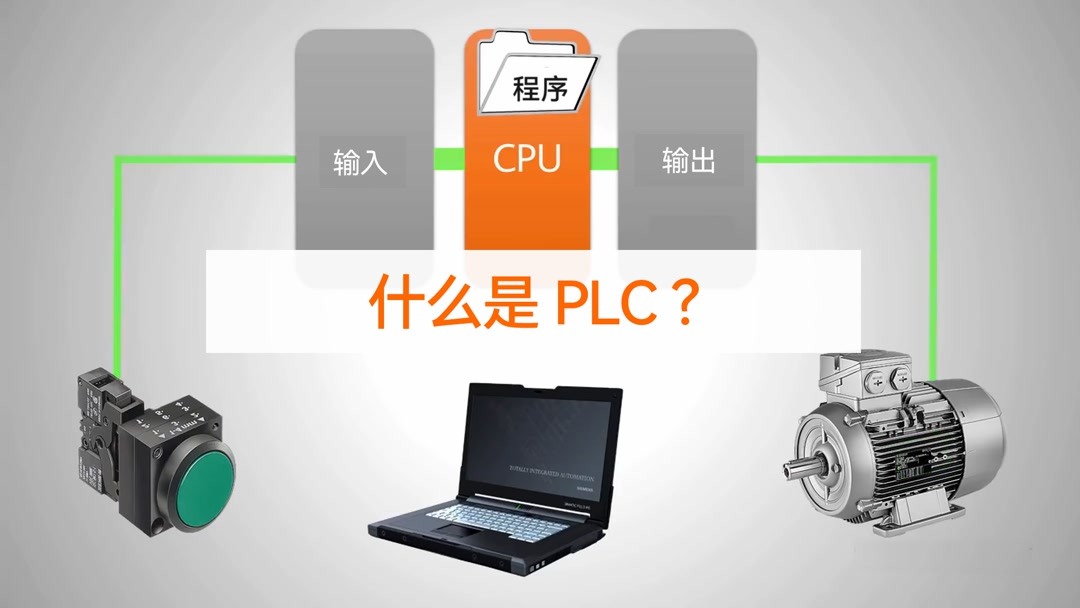 一分钟读懂,什么是PLC?
