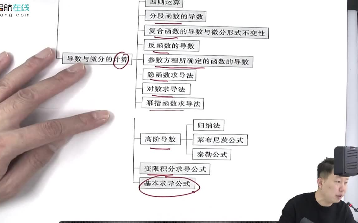 【最新版】2021考研数学张宇基础班