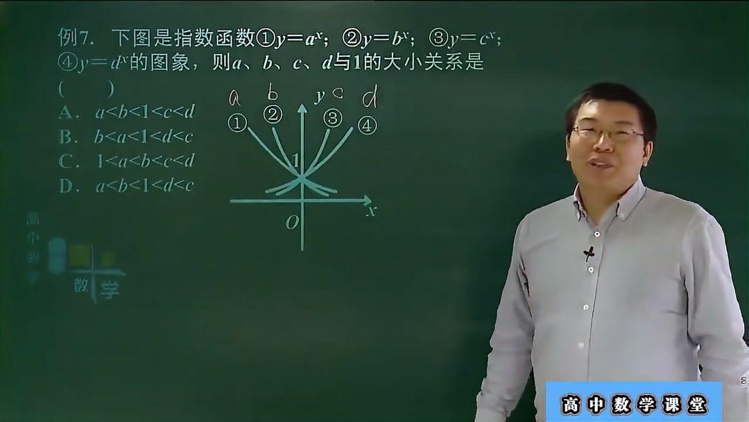 高一数学:指数函数初步