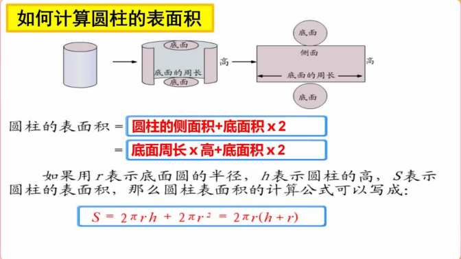 《圆柱的表面积》微课堂