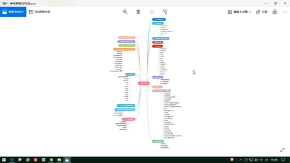 15.HTML&CSS-快速掌握git的基本用法