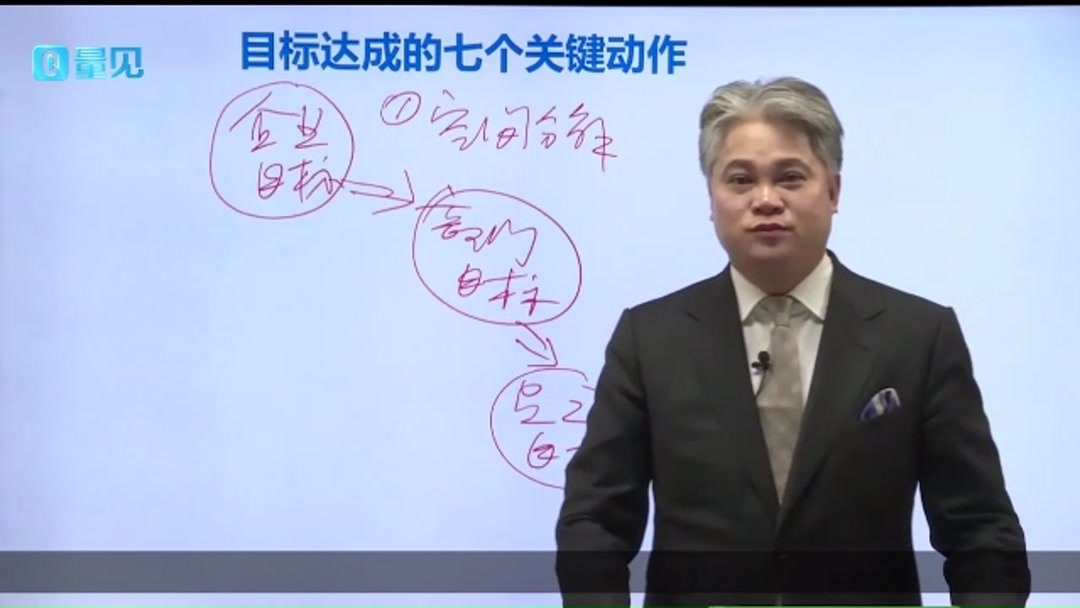 企业增长10倍利润:打造企业卓越经营管理系统7