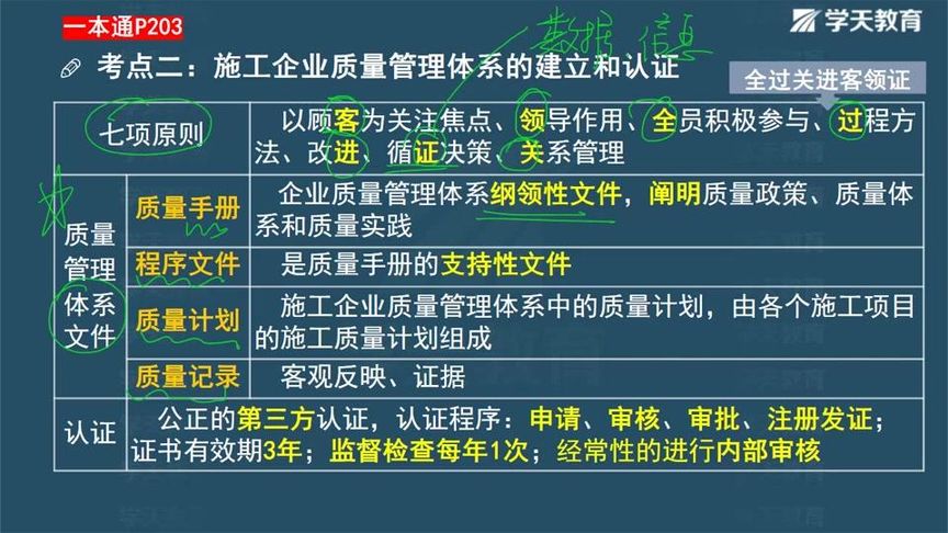 23-【2022二建管理】-基础直播-陈晨