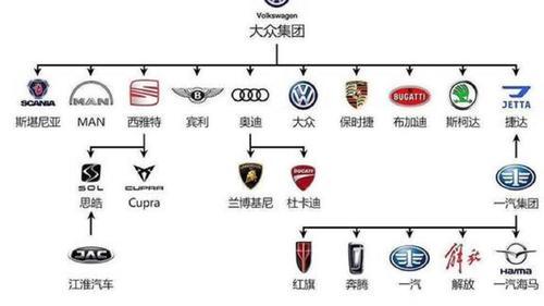 bba连续几年降价,跌落神坛,下一个会是保时捷吗?