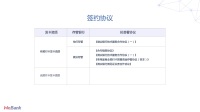 1. 开通微众银行对公账户