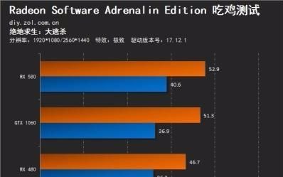 英特尔和amd那个玩儿吃鸡更合适