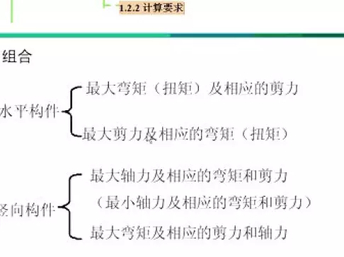 湖南大学 建筑结构设计 全套加Q2789286571-视频教程