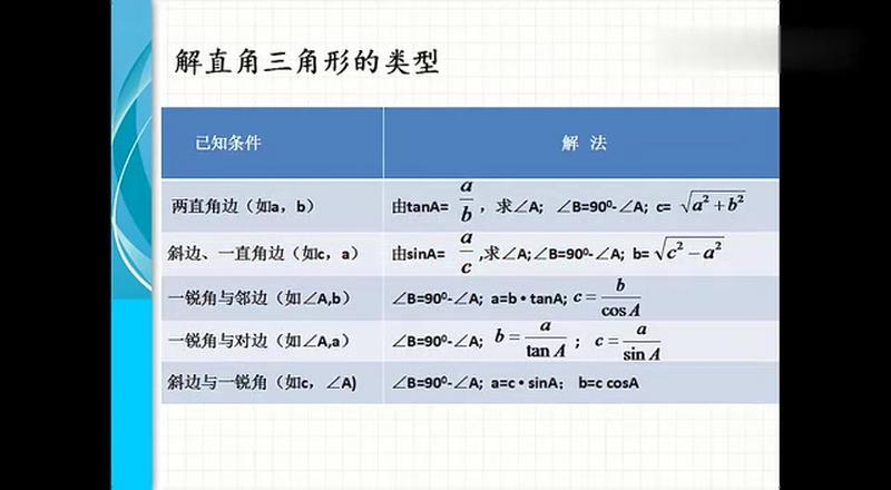 初中数学——解直角三角形