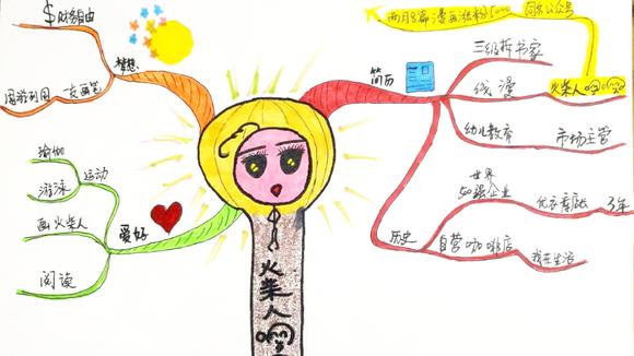 五分钟教会你用思维导图画自我介绍
