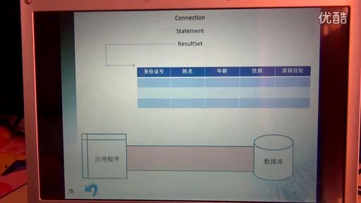 Java应用程序访问数据库