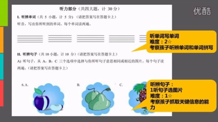 武汉乐加乐英语NEAT模测二级分析