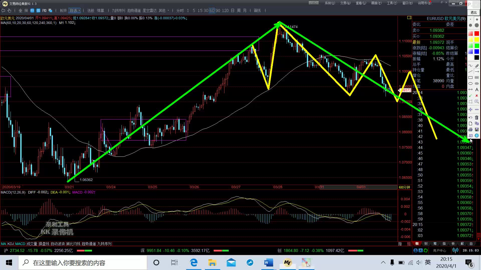 2020年04月01日外汇、美股走势分析