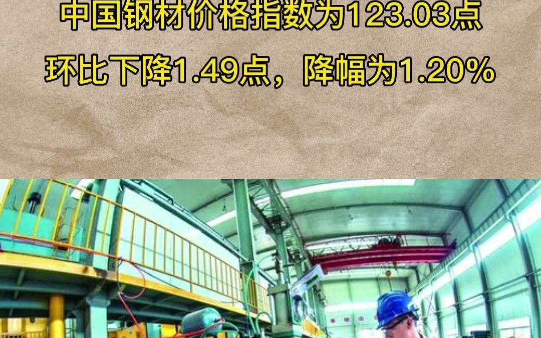 1月末,中国钢材价格指数(CSPI)为123.03点,环比下降1.49点,降幅为...