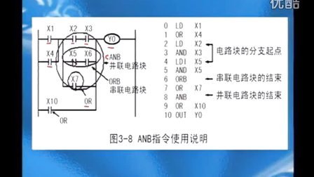 台达plc教程www.wellgouwang.com