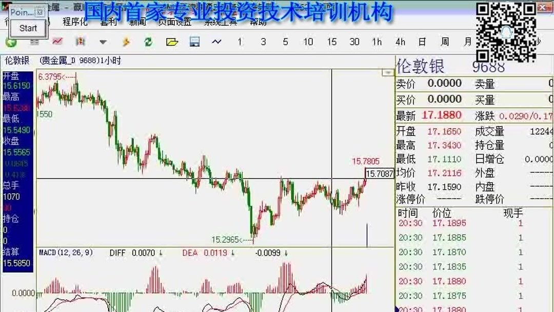 股票行情预测分析【布林线实战解析】现货白银投资技术学习视频