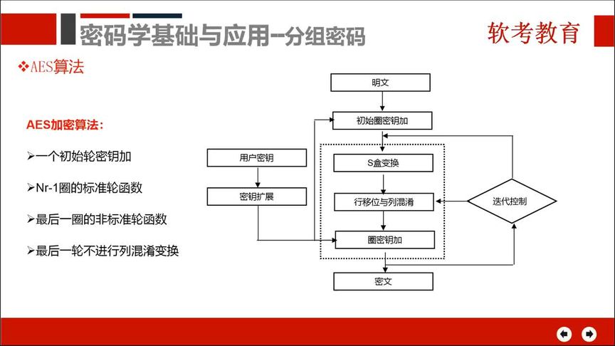 跟我一起学,信息安全工程师要点学习课程-密码学3