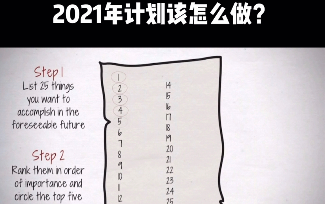 【干货】如何制定切实可行的2021年计划?