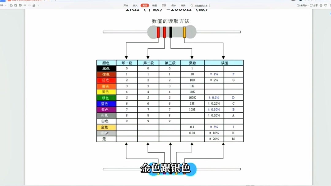 家电维修基础,如何识别电阻电容的大小
