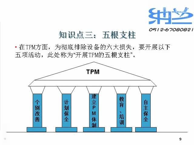 荆门TPM培训