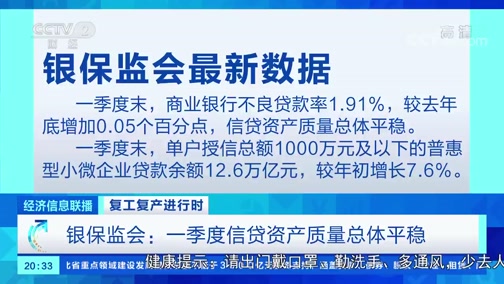 [经济信息联播]复工复产进行时 银保监会:一季度信贷资产质量总体平稳