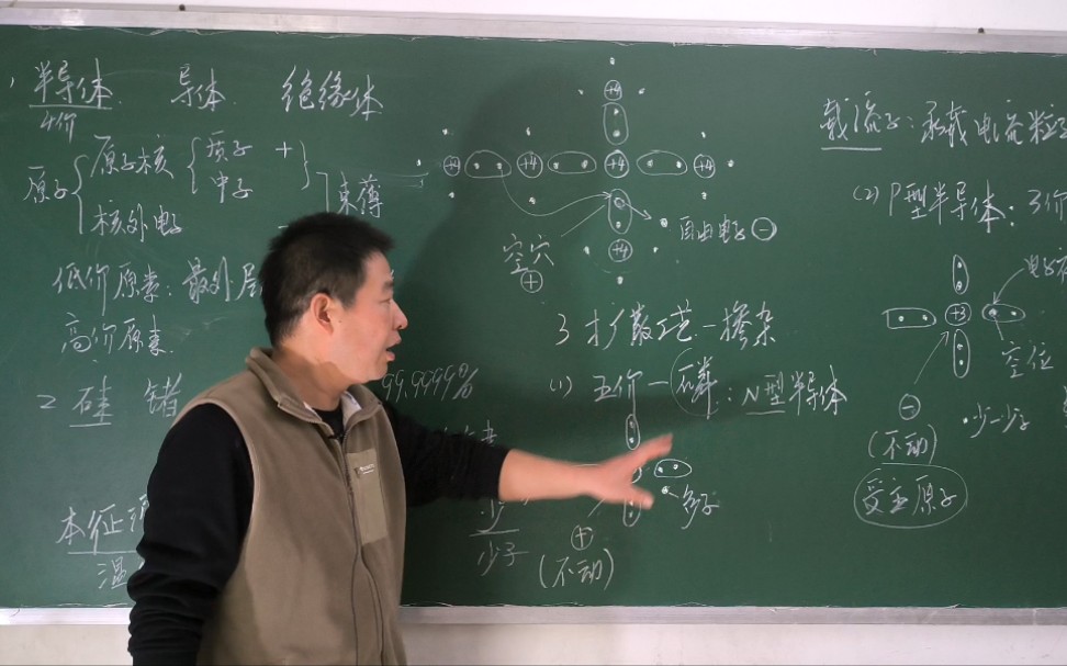 模拟电子技术基础-01本征半导体到P型、N型半导体