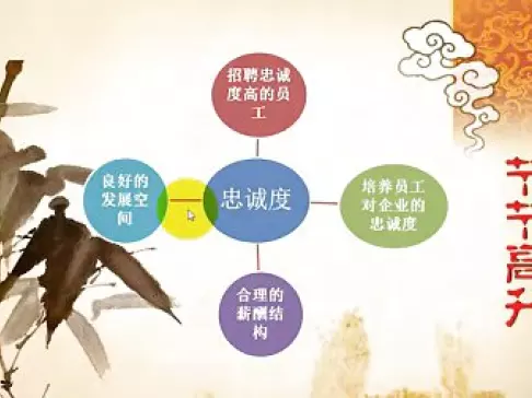 siyb创业培训
