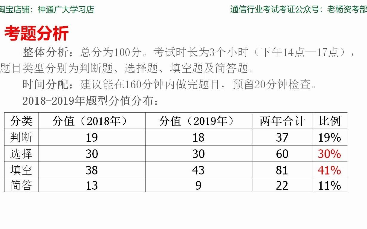 2020年通信工程师(中级)传输无线01-考情分析