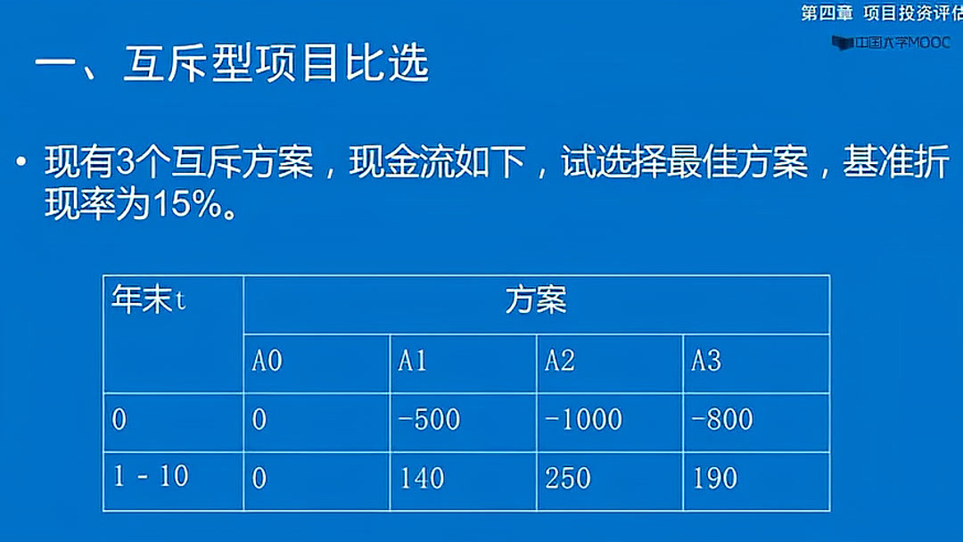 投资学_互斥项目比选