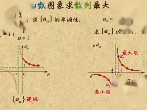 7.利用函数图象求数列最大最小项