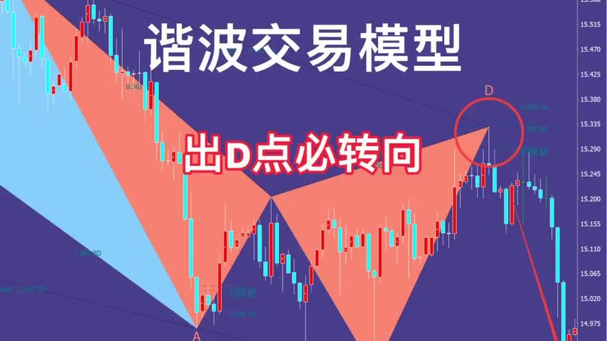 神奇的自然法则运用,谐波交易模型,逢D必转向#抖音小助手