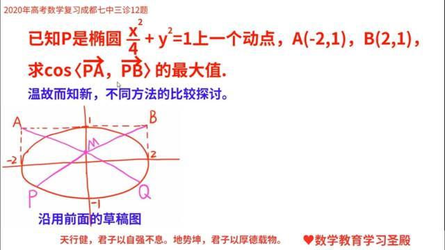 .七中2020届三诊模拟选择压轴题的2种方法:辅助圆、到角公式