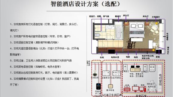 智慧酒店语音控制系统给你意想不到的智能(权威解析,求收藏)