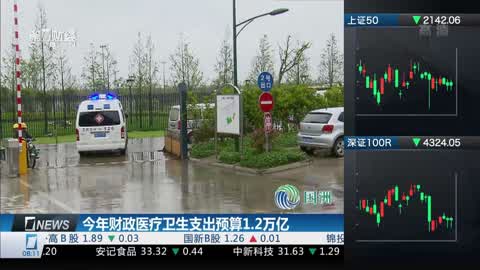 财政医疗卫生支出预算1.2万亿