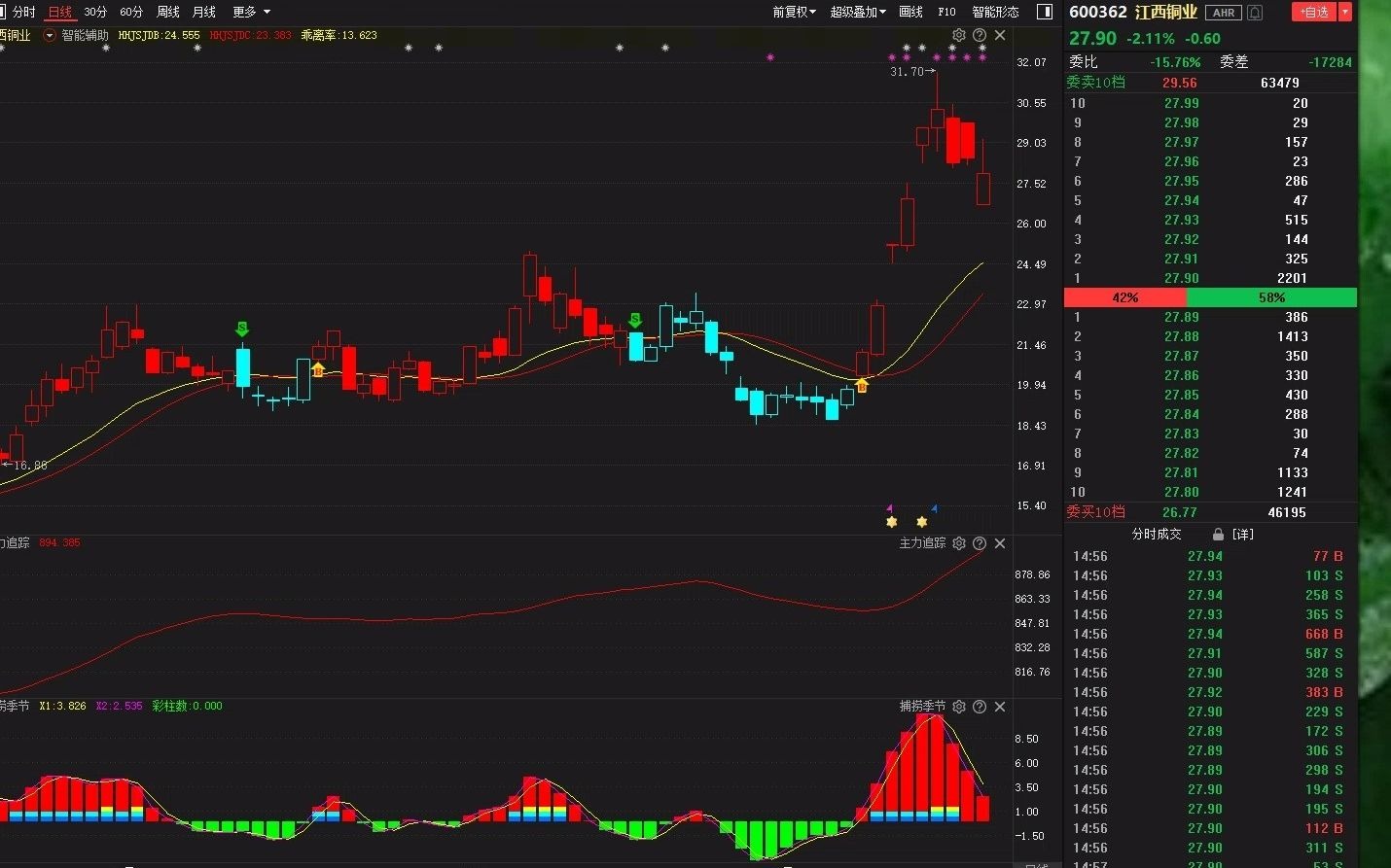 股价为什么上涨和下跌