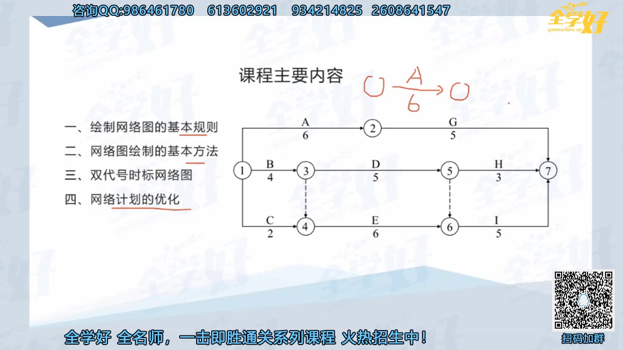 2020一级建造师-一建建筑-实操专项模块训练(网络图)-丰朴春