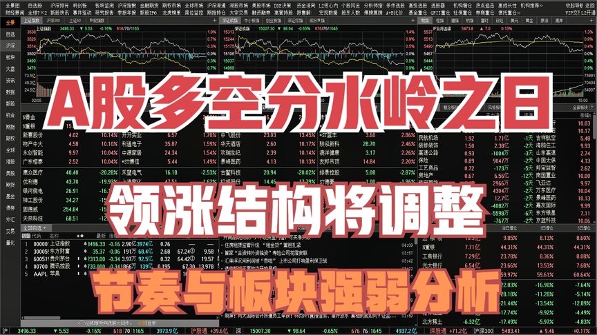5-19早评:A股今日多空分水岭!无量反攻受考验,领涨结构将改变