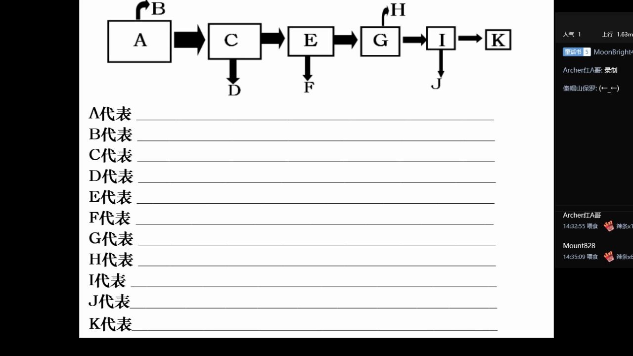 物质循环和信息传递