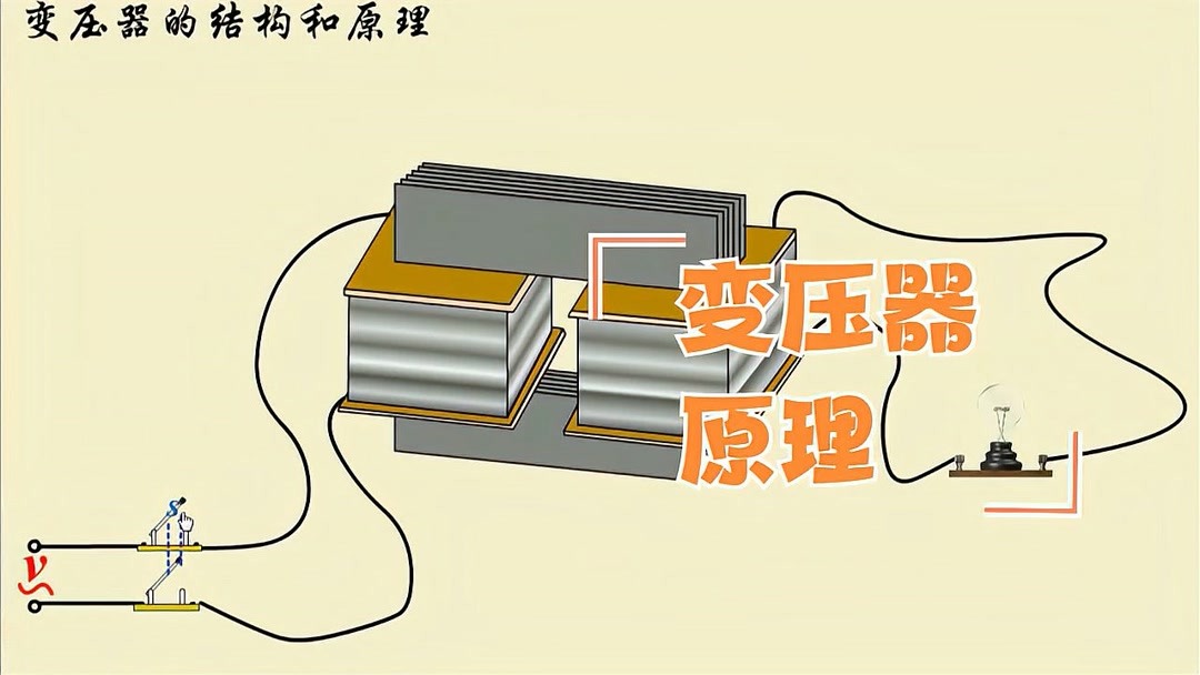 金笑天动画演示:变压器原理