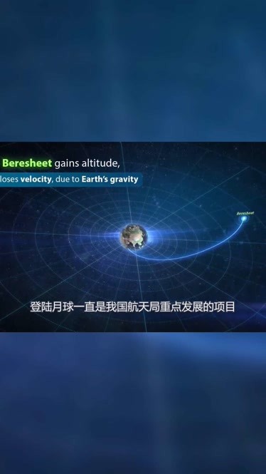 人类登月的具体过程是怎样的?为什么都不直接往月球飞去?