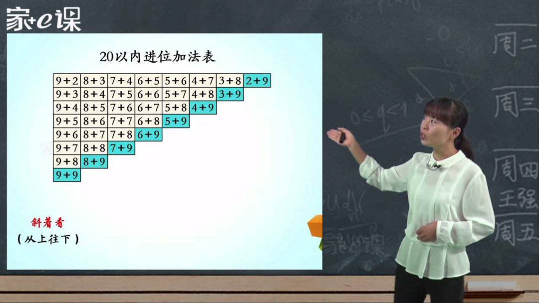 进位加法表
