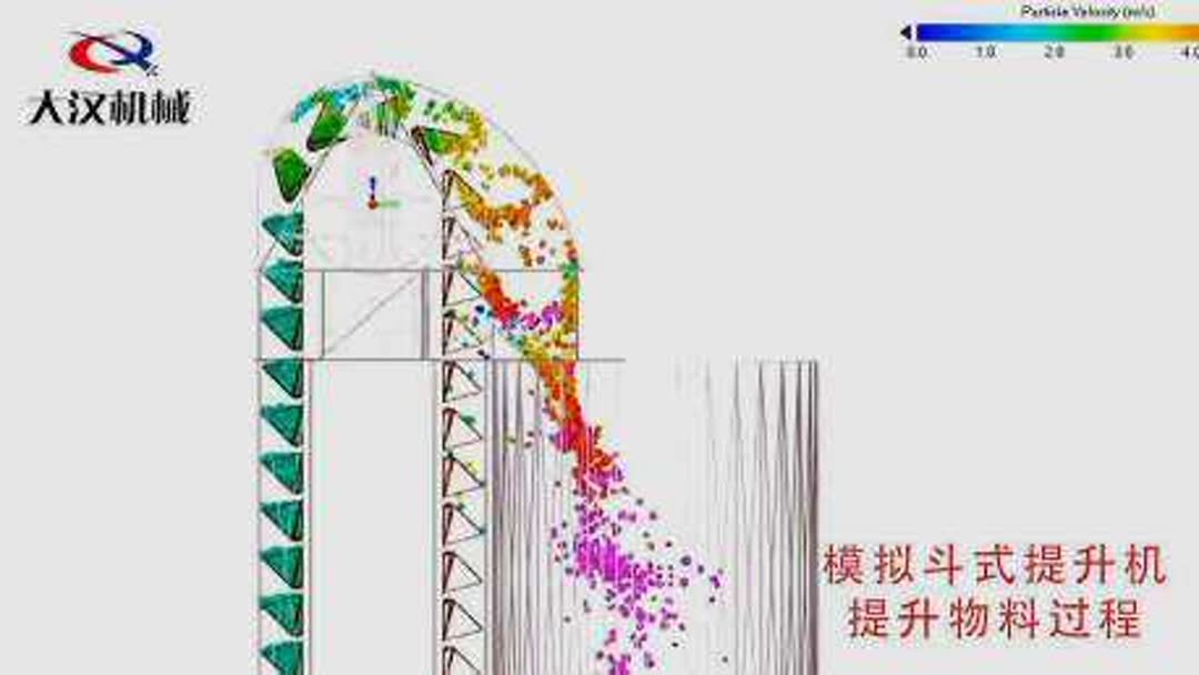 斗式提升机-三维动画模拟提升过程