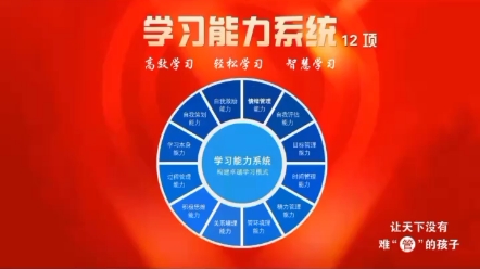 ...必看系列 #引导孩子很重要 #学习动力能力#努力成为更好的自己 #励志