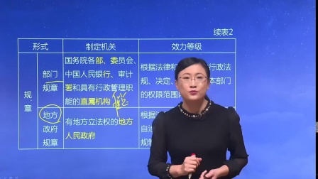 2019年初级会计师 初级会计经济法基础 基础班